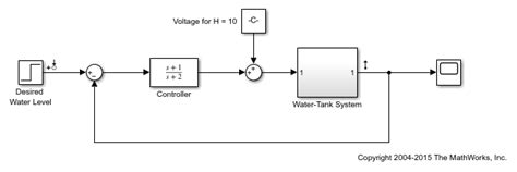 passive control of water tank level matlab and simulink