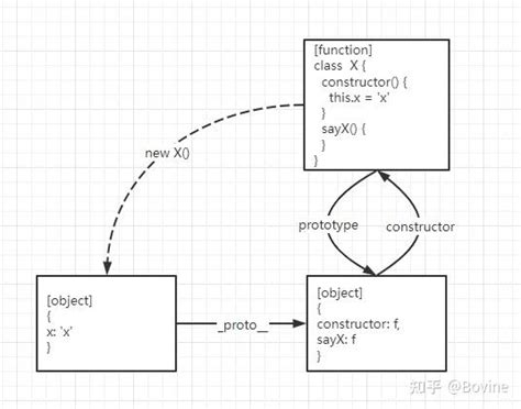 javascript js 对象 方法 原型链 继承底层原理简单理解 知乎
