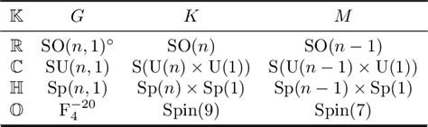 [pdf] exponential mixing of frame flows for convex cocompact locally symmetric spaces semantic