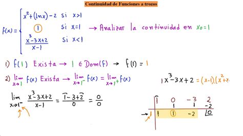 Interesante Ejercicio Sobre La Continuidad De Funciones A Trozos Youtube