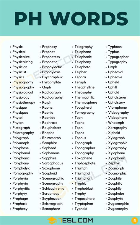 Seraphs Pronunciation