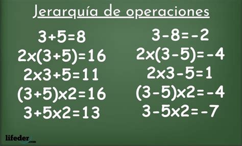 Jerarquía de operaciones explicación niveles ejemplos ejercicios