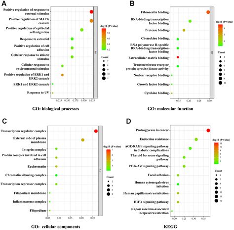Exploring The Anti Atherosclerosis Mechanism Of Ginsenoside Rb1 By