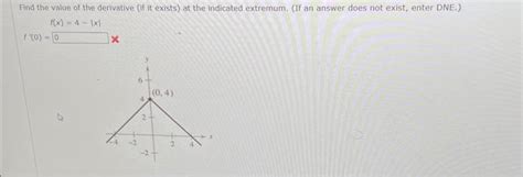 solved f x 4−∣x∣