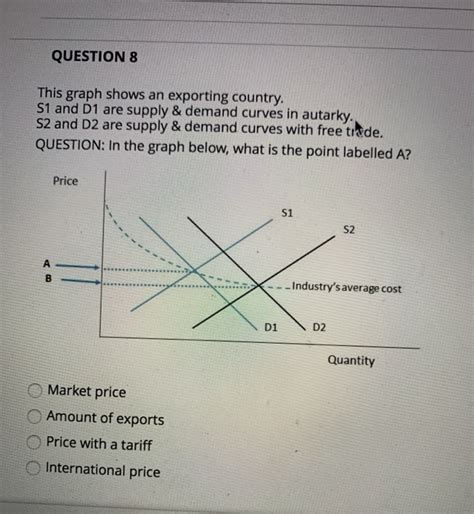 Solved QUESTION 8 This Graph Shows An Exporting Country S1 Chegg