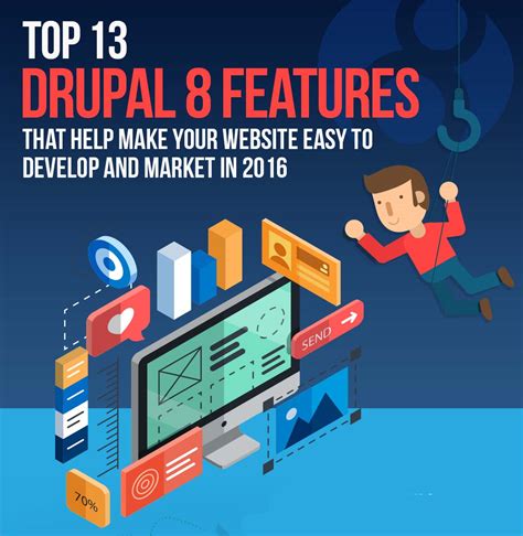 Top Drupal Features For Developing And Marketing Infographic