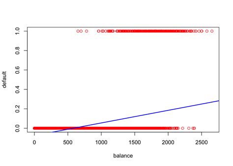 Chapter 12 Logistic Regression Machine Learning And Neural Networks