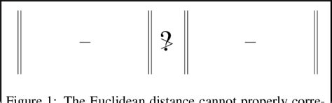 figure 1 from learning effective image metrics from few pairwise examples semantic scholar