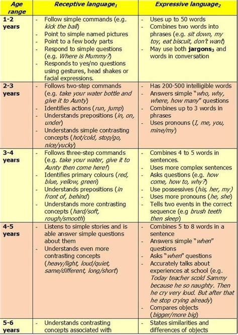 expressive language skills