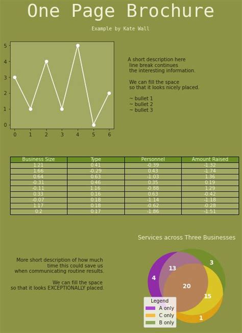 Level Up With Python Quickly Produce PDFs With Stunning Visuals