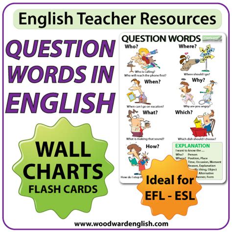 Question Words Cartoon Chart Woodward English