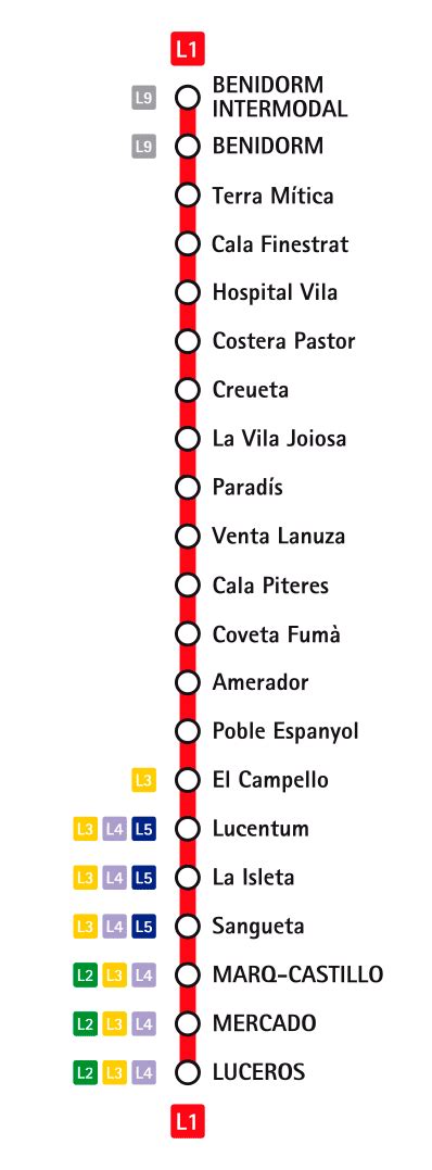 Horarios y rutas de la estación Cercanías Paradís