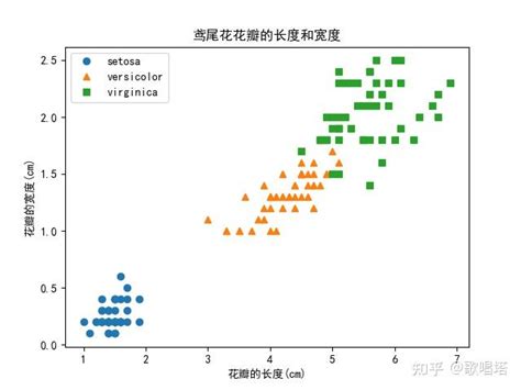 python matplotlib图片保存为stream 知乎