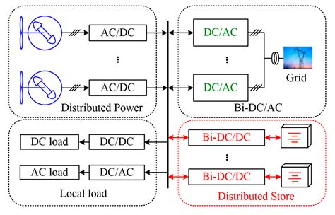 electronics free full text bidirectional dc dc and soc drooping control for dc microgrid