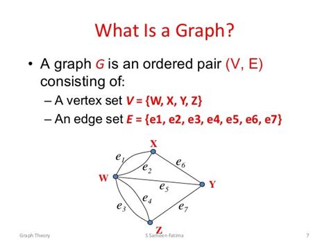 graph theory