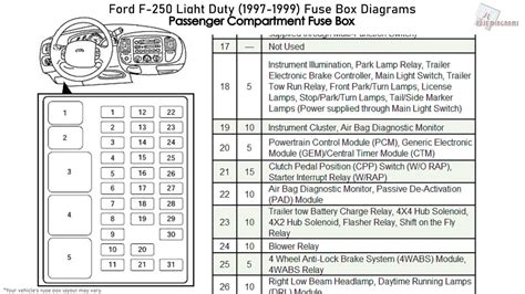 F Fuse Box Diagram Under Dash