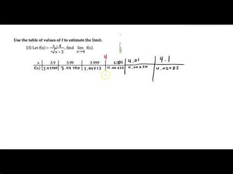 Using A Table Of Values To Estimate A Limit Youtube