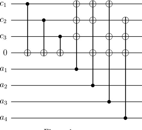 figure 1 from efficient computations of encodings for quantum error correction semantic scholar