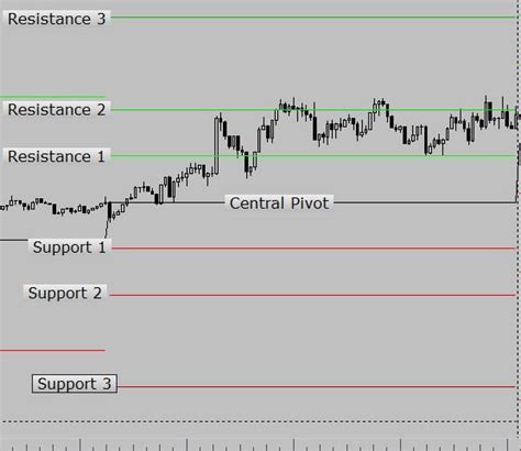 Pivot Point Strategies For Forex Traders IG Community Blog IG Community