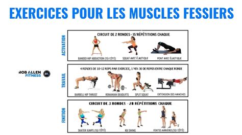 Entrainement Et Exercices Pour Les Muscles Fessiers Rds Ca