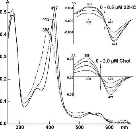 structural basis for three step sequential catalysis by the cholesterol side chain cleavage