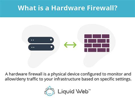 Firewalls Definition Explanation Liquid Web
