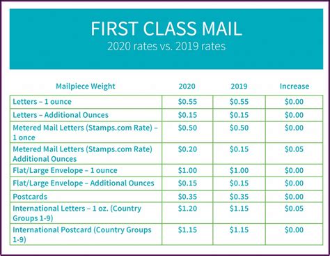 Us Postal Rates 2024 First Class