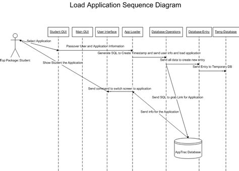 Diagram Example Uml Sequence Diagram Visio Mydiagram Online