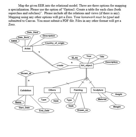 solved map the given eer into the relational model three