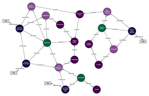 knowledge graph visualization