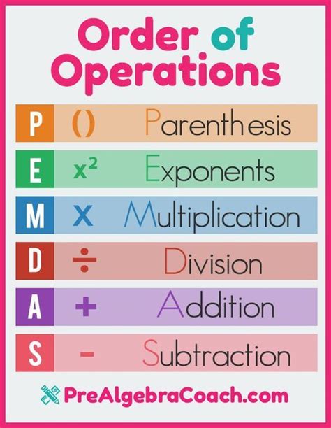 order operation teacher idea math methods learning mathematics algebra lessons
