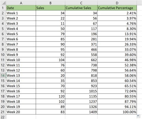 Calculate Cumulative Percentage In Excel With Examples Off