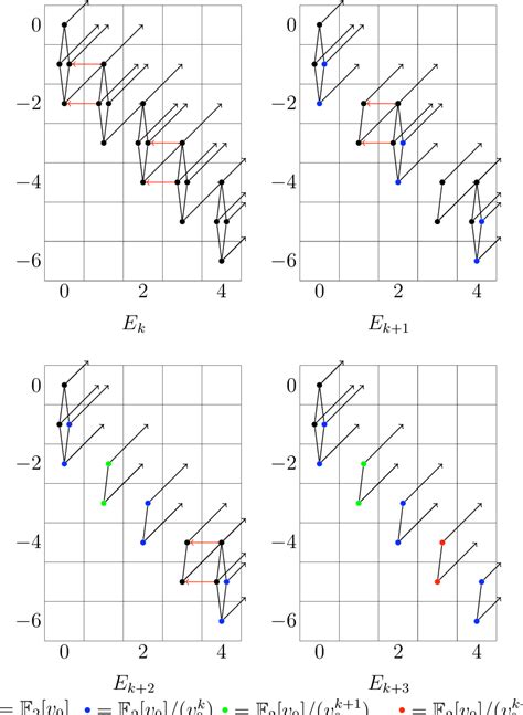 figure 2 from motivic invariants of p adic fields semantic scholar