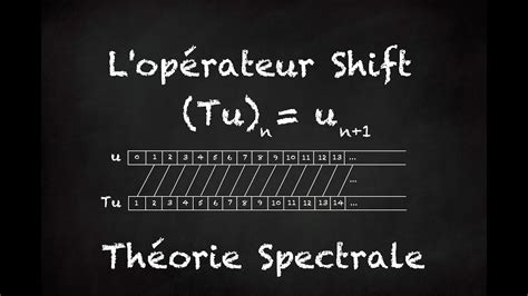 Théorie spectrale Opérateurs bornés Partie II L opérateur SHIFT