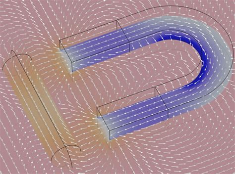 an introduction to the theory of magnetostatics