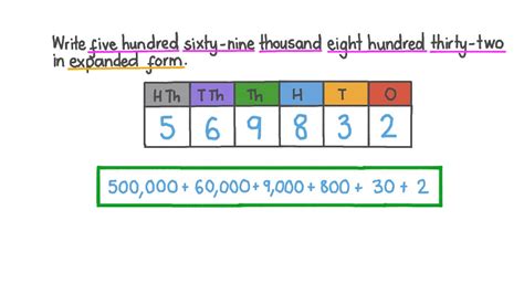 question video writing six digit numbers in expanded form nagwa