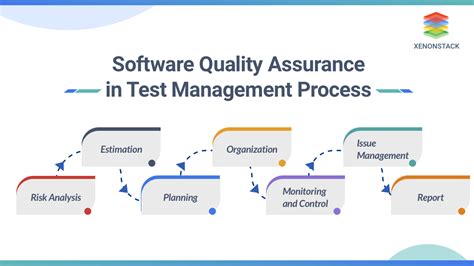 Quality Assurance Process Bruin Blog