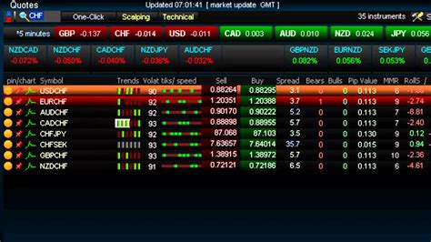 How To Choose A Forex Trading Platform Learn Forex Easy