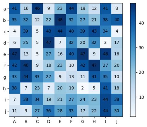 Explicado C Mo Crear Un Mapa De Calor En Python