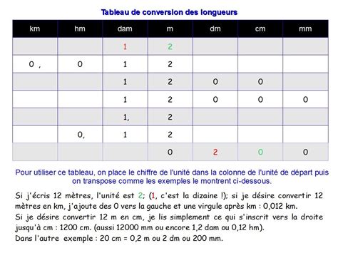 Tableau De Conversion M Prof Innovant Off
