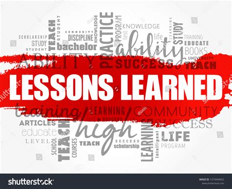 Lessons Learned Word Cloud Collage Education Stock Vector Royalty Free