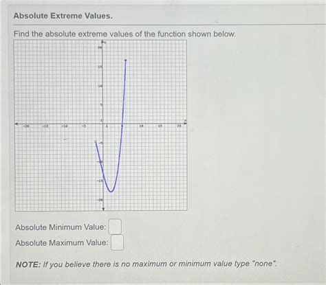 Solved Absolute Extreme Values Find The Absolute Extreme Chegg