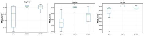 applied sciences free full text modularity based incremental label propagation algorithm for