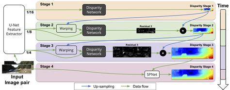 stereo depth estimation papers with code