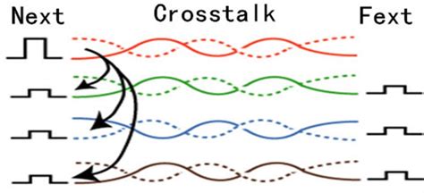 crosstalk fiber optic social network