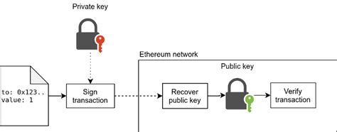 the basics of public key cryptography mycrypto blog