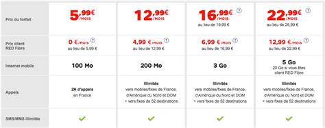 Les Atouts Des Forfaits Sans Engagement De RED By SFR