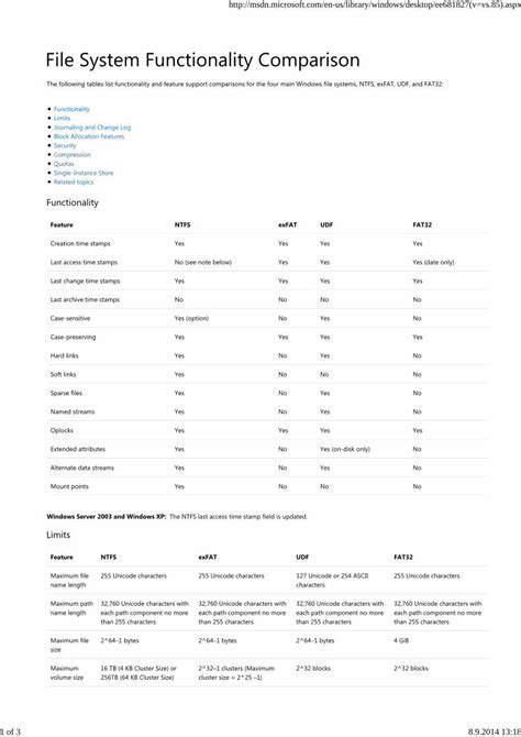 Pdf File System Functionality Comparison Windows Ntfs Exfat Udf