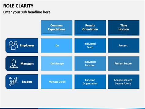 Role Clarity Template