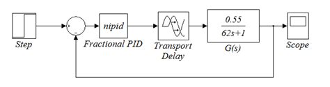on fractional order pid design intechopen